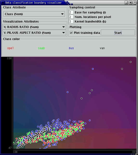 Weka 3 Data Mining With Open Source Machine Learning Software In Java